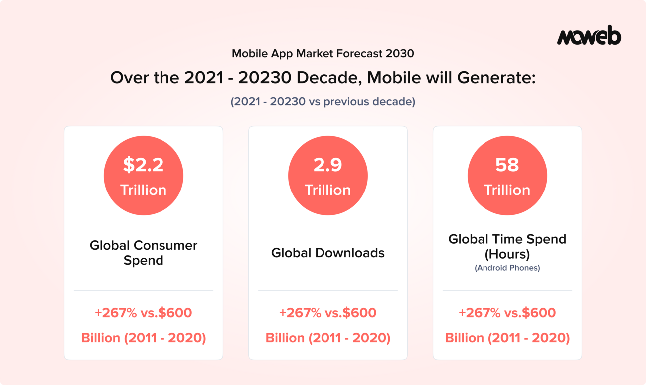 Latest Mobile App Development Trends to Watch in 2025