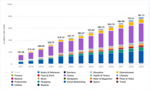 Latest Mobile App Development Trends to Watch in 2025
