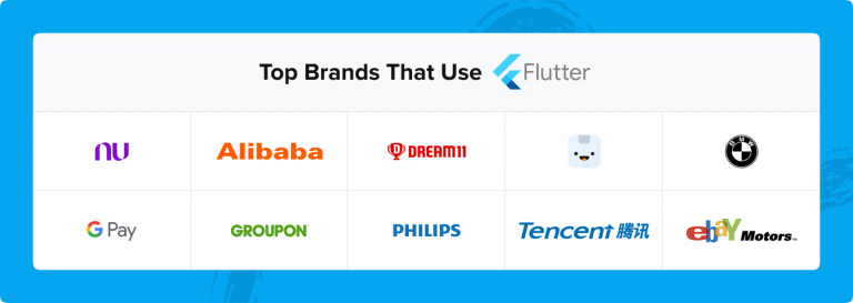 Why is Flutter a Good choice for Cross-Platform App Development?