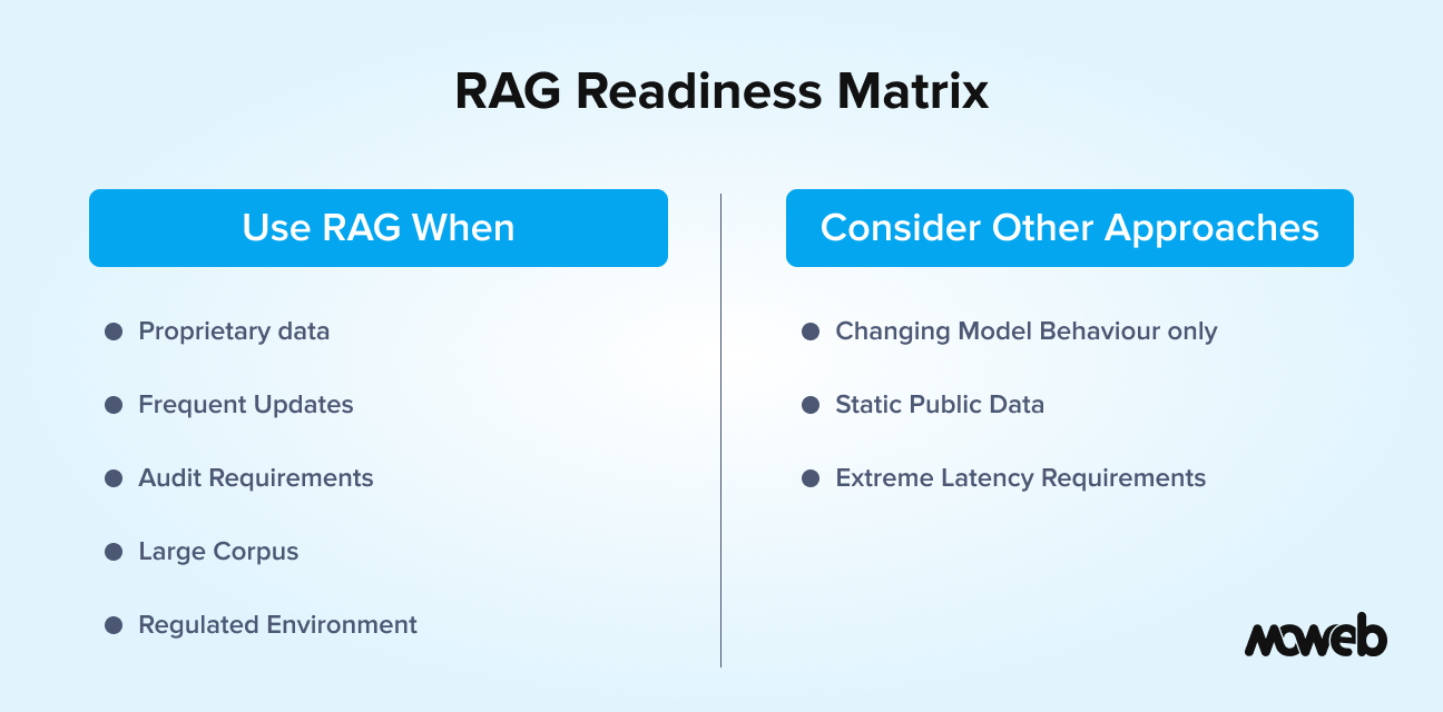 What Is RAG? Retrieval-Augmented Generation for Enterprises (2026 Guide ...
